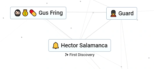 Hector Salamanca | Infinite Craft (Neal.fun) Wiki | Fandom