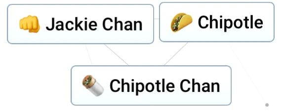 Chipotle Chan | Infinite Craft (Neal.fun) Wiki | Fandom