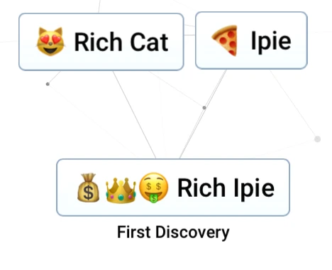 Rich Ipie | Infinite Craft (Neal.fun) Wiki | Fandom