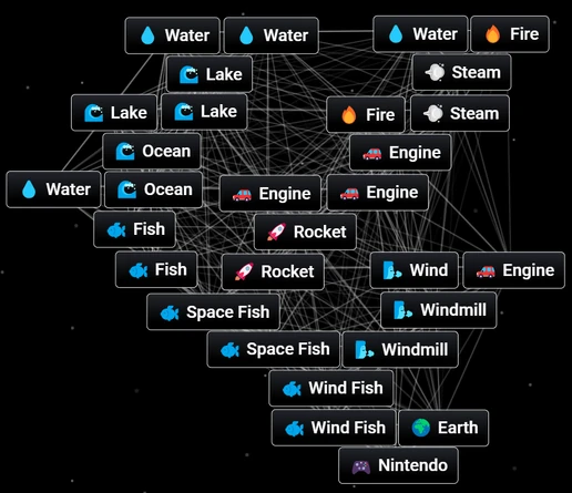Nintendo | Infinite Craft (Neal.fun) Wiki | Fandom
