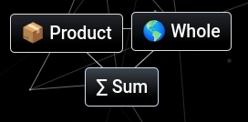 Sum | Infinite Craft (Neal.fun) Wiki | Fandom