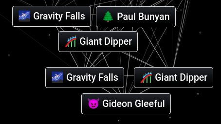 Gideon Gleeful | Infinite Craft (Neal.fun) Wiki | Fandom