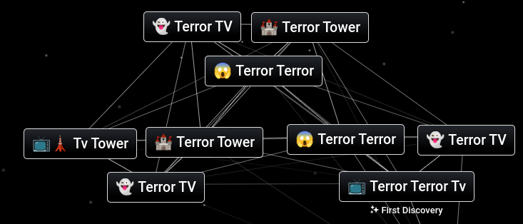 Terror Terror Tv | Infinite Craft (Neal.fun) Wiki | Fandom