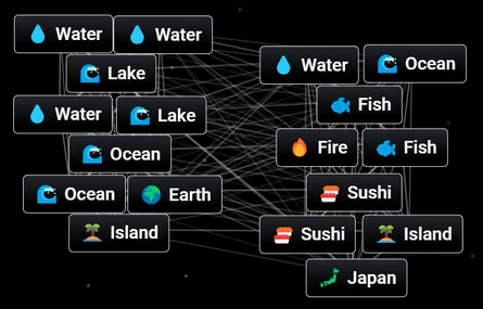 Japan | Infinite Craft (Neal.fun) Wiki | Fandom