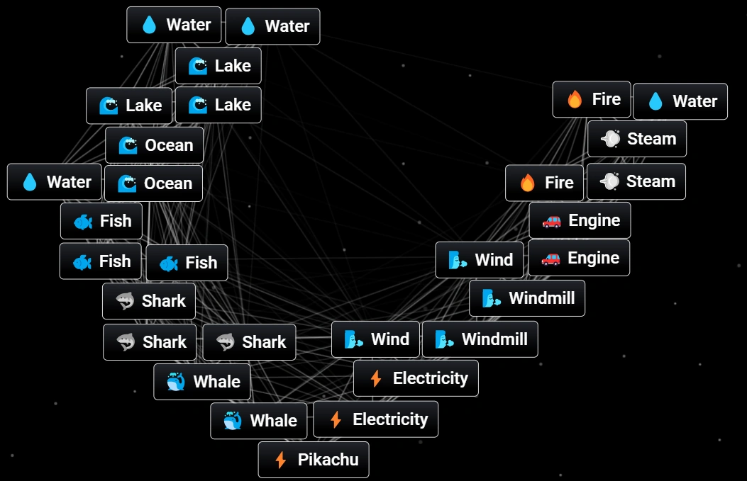 Pikachu | Infinite Craft (Neal.fun) Wiki | Fandom
