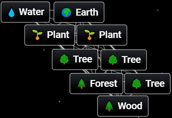 Wood | Infinite Craft (Neal.fun) Wiki | Fandom