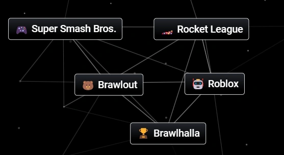 Brawlhalla | Infinite Craft (Neal.fun) Wiki | Fandom
