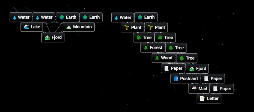 Letter | Infinite Craft (Neal.fun) Wiki | Fandom