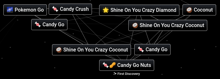 Candy Go Nuts | Infinite Craft (Neal.fun) Wiki | Fandom