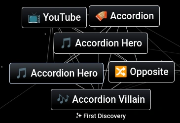 Accordion Villain | Infinite Craft (Neal.fun) Wiki | Fandom