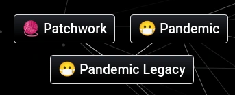Pandemic Legacy | Infinite Craft (Neal.fun) Wiki | Fandom