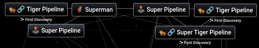 Super Tiger Pipeline | Infinite Craft (Neal.fun) Wiki | Fandom