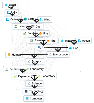 Computer | Infinite Craft (Neal.fun) Wiki | Fandom