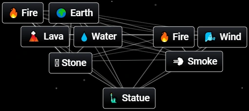 Statue | Infinite Craft (Neal.fun) Wiki | Fandom
