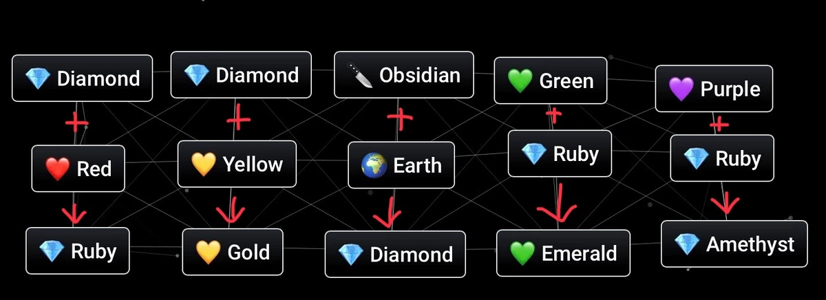 Gems | Infinite Craft (Neal.fun) Wiki | Fandom