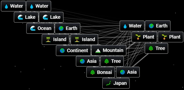 Japan | Infinite Craft (Neal.fun) Wiki | Fandom