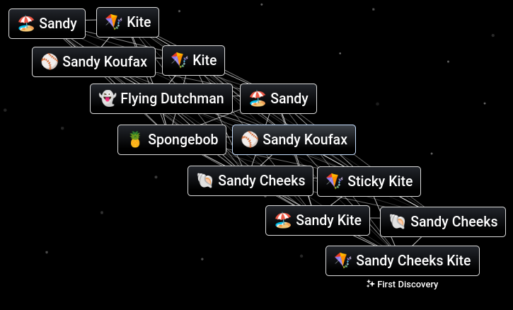 Sandy Cheeks Kite | Infinite Craft (Neal.fun) Wiki | Fandom