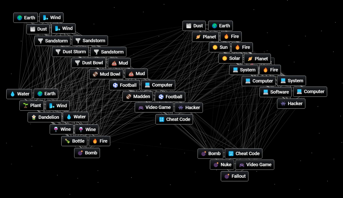 Fallout | Infinite Craft (Neal.fun) Wiki | Fandom