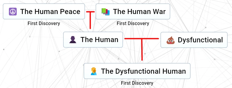 The Dysfunctional Human | Infinite Craft (Neal.fun) Wiki | Fandom
