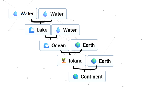 Continent | Infinite Craft (Neal.fun) Wiki | Fandom