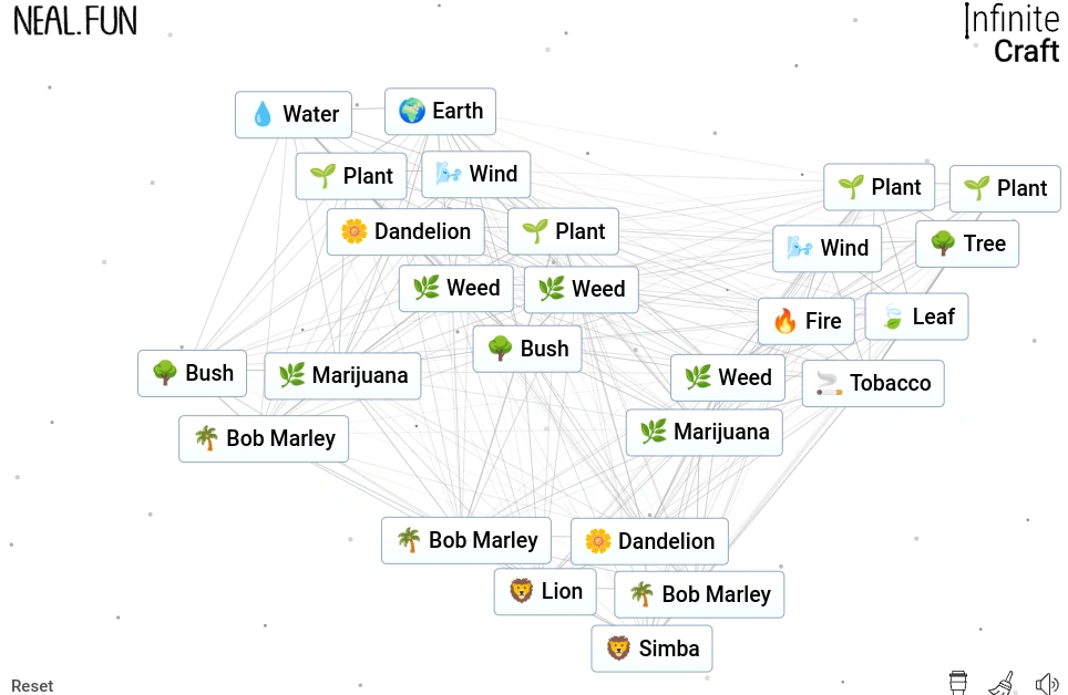 Simba | Infinite Craft (Neal.fun) Wiki | Fandom