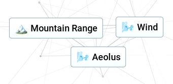 Aelous | Infinite Craft (Neal.fun) Wiki | Fandom