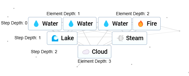 Element Depth | Infinite Craft (Neal.fun) Wiki | Fandom
