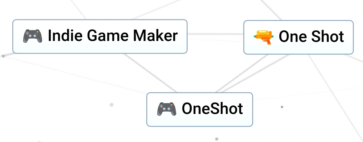 OneShot | Infinite Craft (Neal.fun) Wiki | Fandom