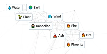 Phoenix | Infinite Craft (Neal.fun) Wiki | Fandom