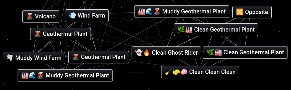 Clean Clean Clean | Infinite Craft (Neal.fun) Wiki | Fandom