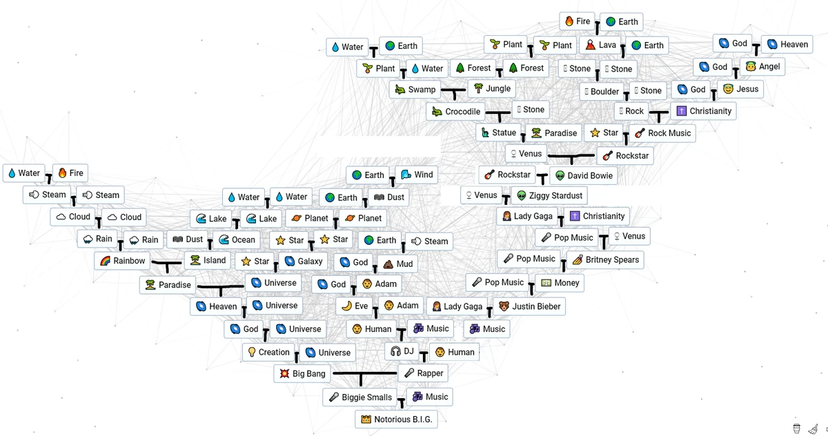 Notorious B.I.G. | Infinite Craft (Neal.fun) Wiki | Fandom