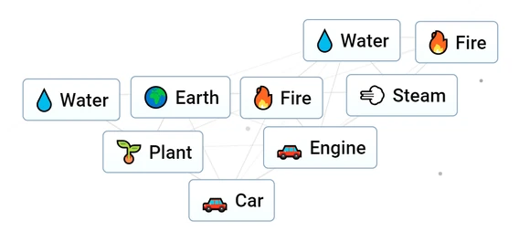 Car | Infinite Craft (Neal.fun) Wiki | Fandom