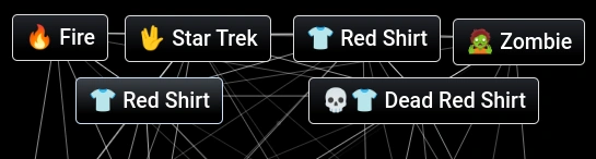 Dead Red Shirt | Infinite Craft (Neal.fun) Wiki | Fandom