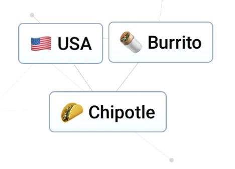 Chipotle | Infinite Craft (Neal.fun) Wiki | Fandom