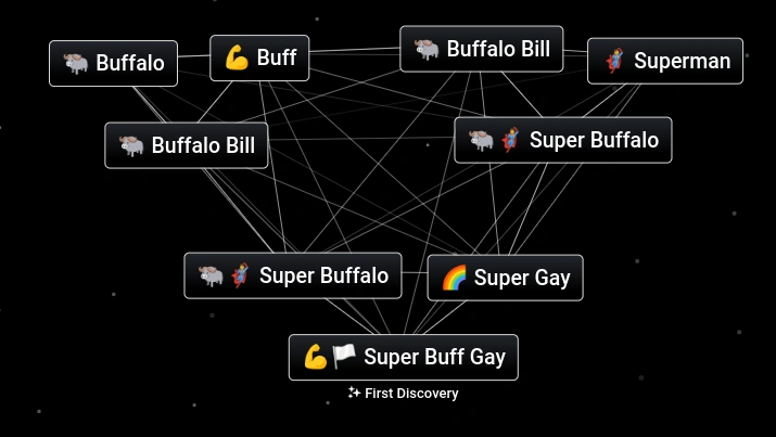 Super Buff Gay | Infinite Craft (Neal.fun) Wiki | Fandom