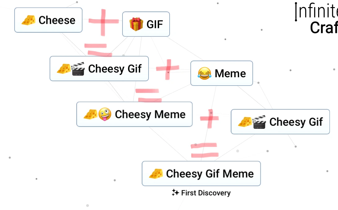 Cheesy Gif Meme | Infinite Craft (Neal.fun) Wiki | Fandom