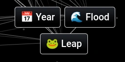 Leap | Infinite Craft (Neal.fun) Wiki | Fandom