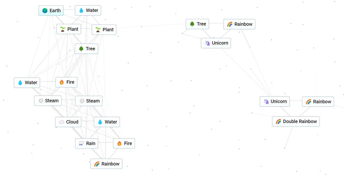 Double Rainbow | Infinite Craft (Neal.fun) Wiki | Fandom