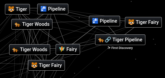 Tiger Pipeline | Infinite Craft (Neal.fun) Wiki | Fandom