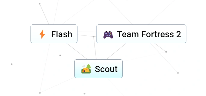 Scout | Infinite Craft (Neal.fun) Wiki | Fandom