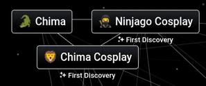 Chima Cosplay | Infinite Craft (Neal.fun) Wiki | Fandom