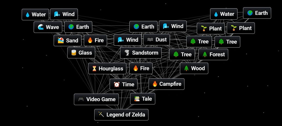 Legend of Zelda | Infinite Craft (Neal.fun) Wiki | Fandom