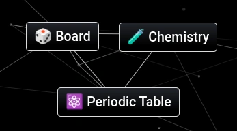 Periodic Table | Infinite Craft (Neal.fun) Wiki | Fandom