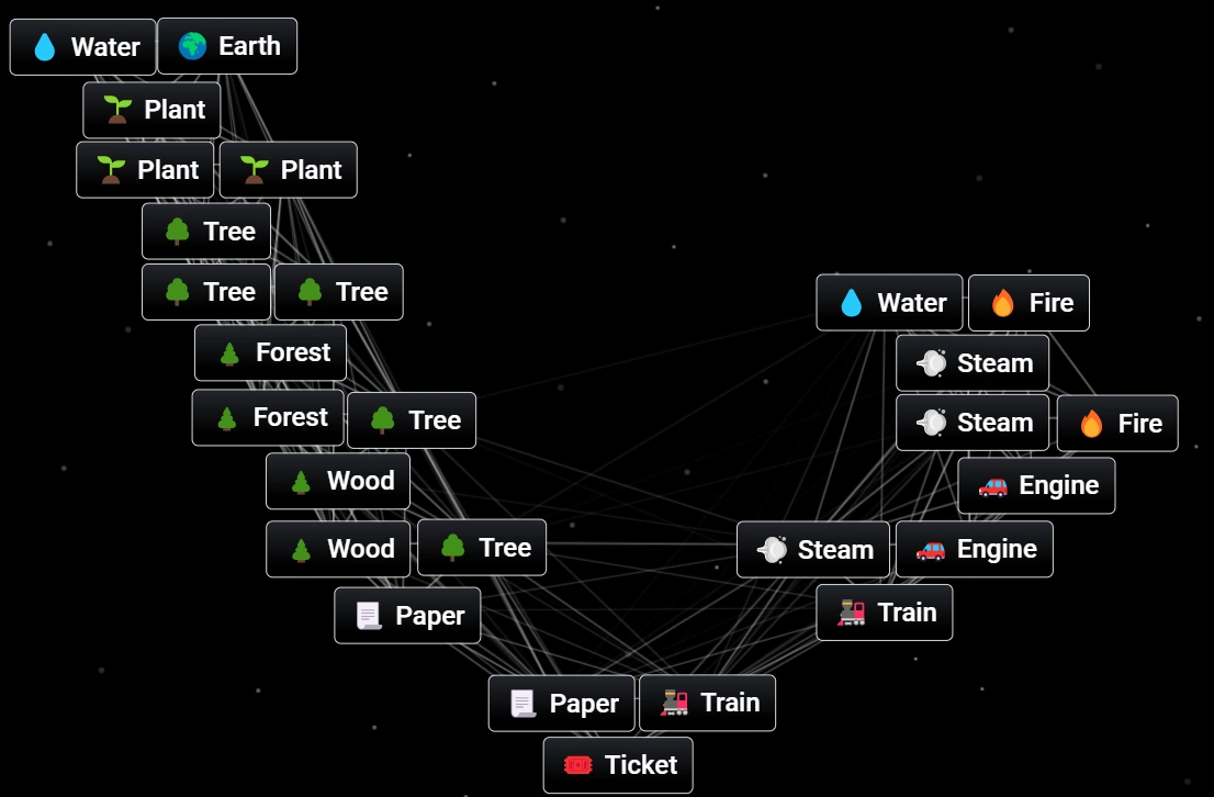 Ticket | Infinite Craft (Neal.fun) Wiki | Fandom