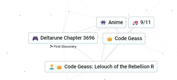 Code Geass: Lelouch Of The Rebellion R | Infinite Craft (Neal.fun) Wiki | Fandom