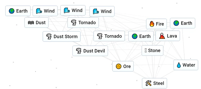 Steel | Infinite Craft (Neal.fun) Wiki | Fandom