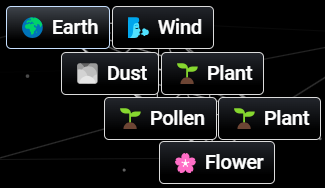 🌸Flower | Infinite Craft (Neal.fun) Wiki | Fandom
