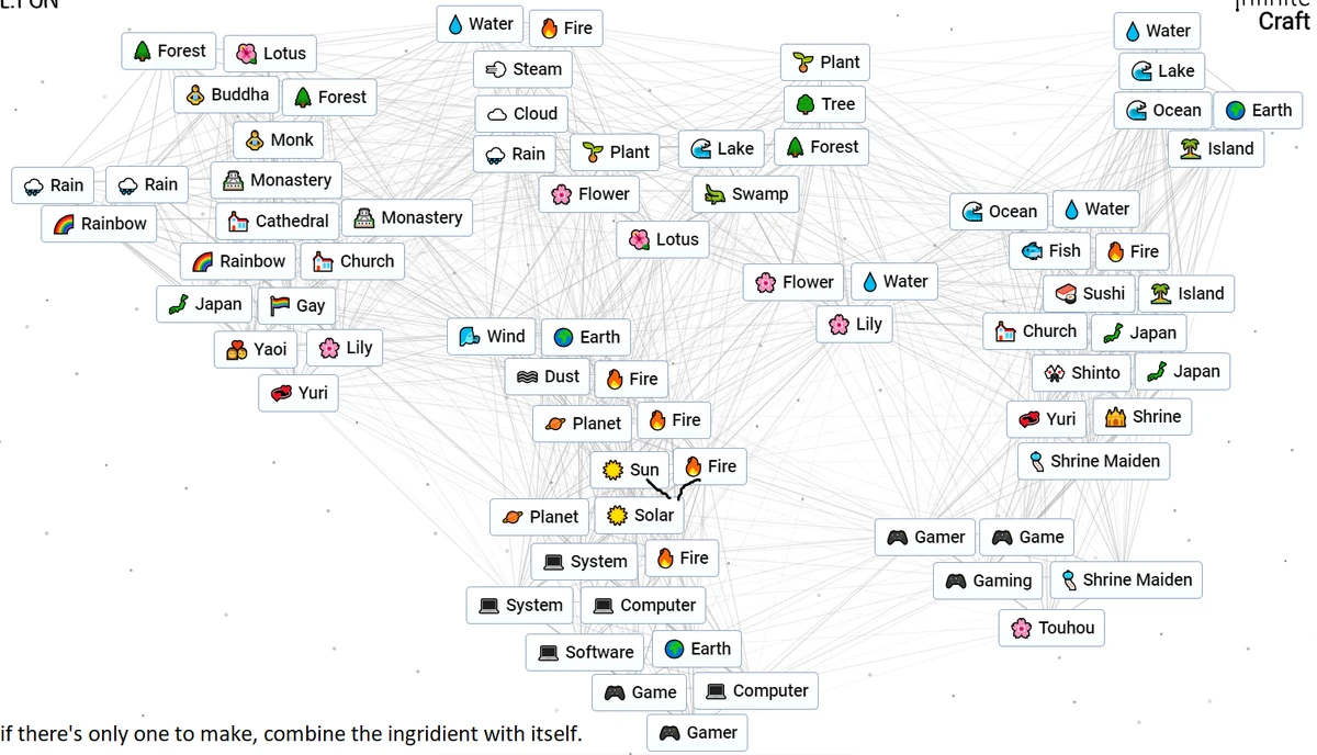 Touhou | Infinite Craft (Neal.fun) Wiki | Fandom