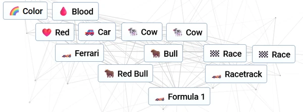 Formula 1 | Infinite Craft (Neal.fun) Wiki | Fandom