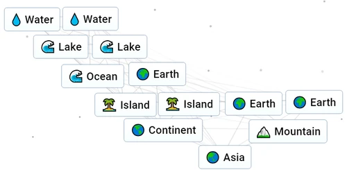 Asia | Infinite Craft (Neal.fun) Wiki | Fandom